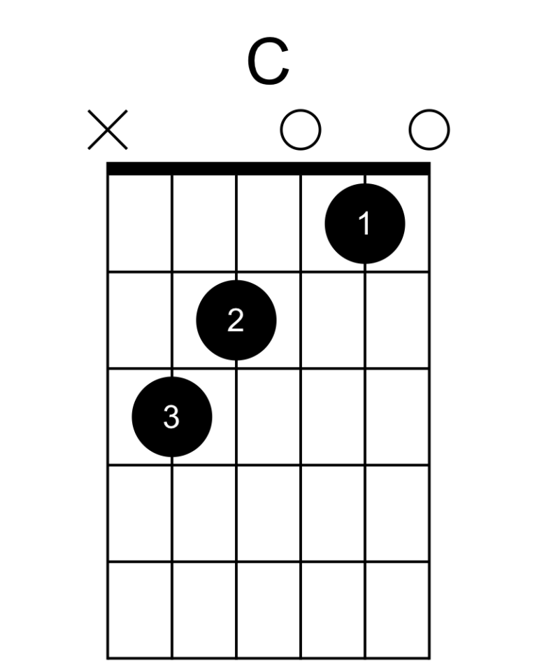 10 Must-Know Guitar Chords for Beginners - Guitar Inside Out