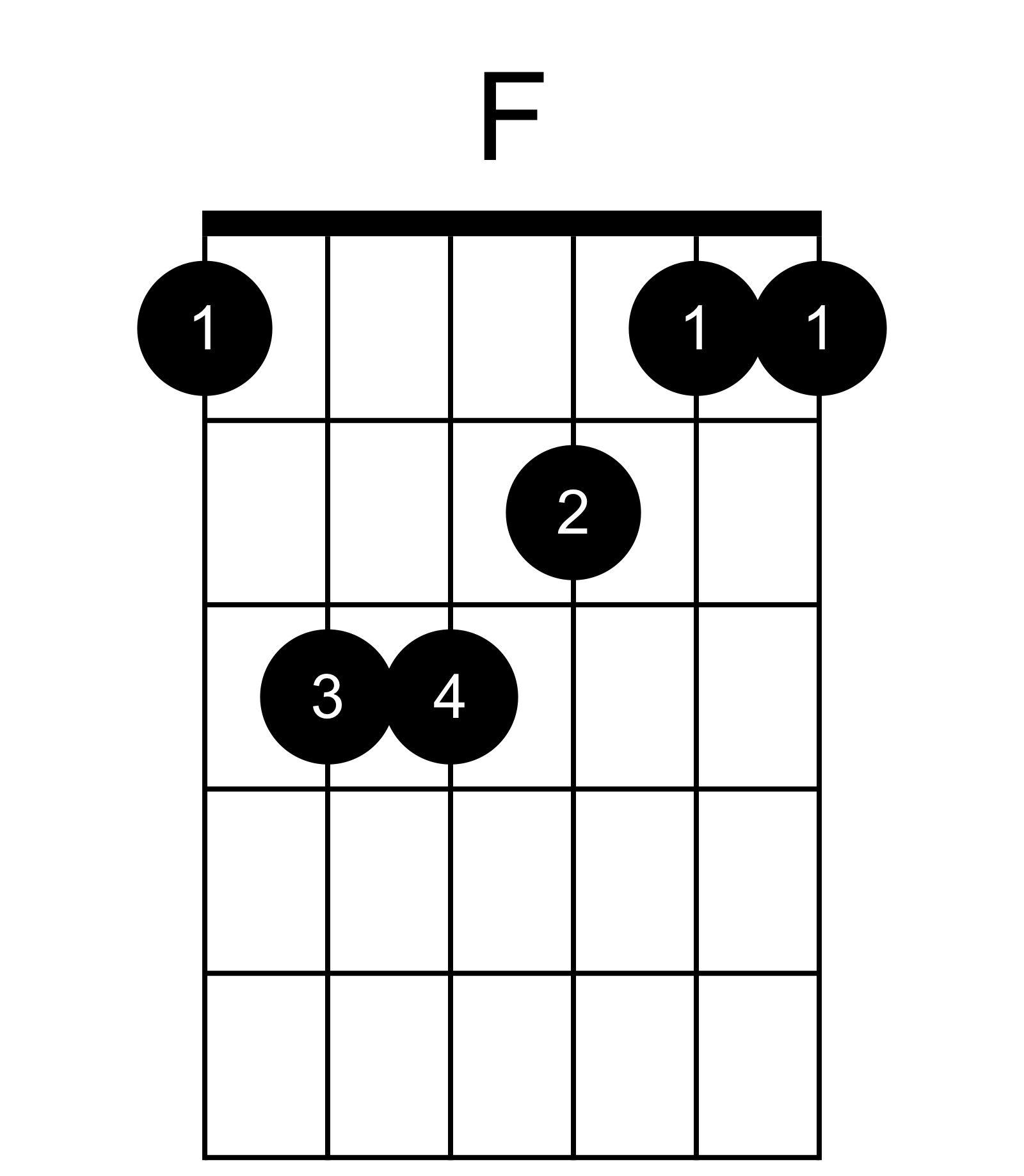 10 Must-Know Guitar Chords for Beginners - Guitar Inside Out