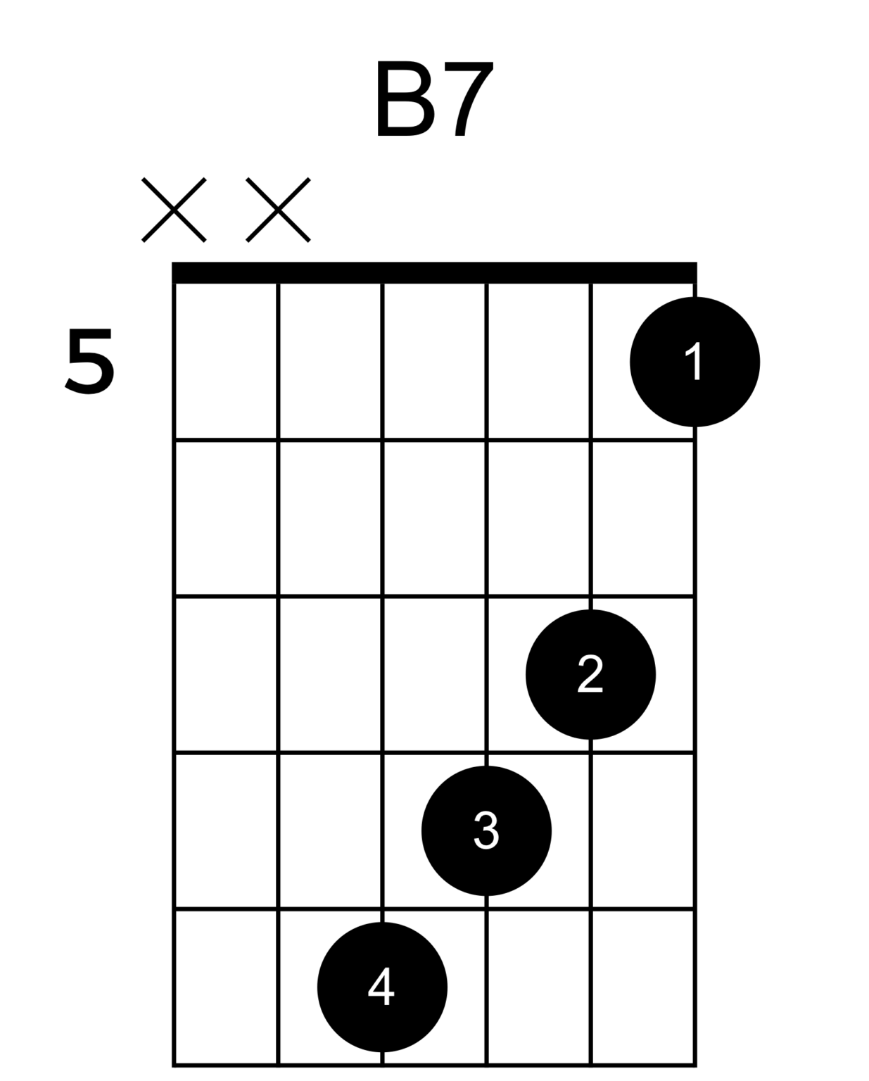 B7 Guitar Chord: How to Play It - Guitar Inside Out