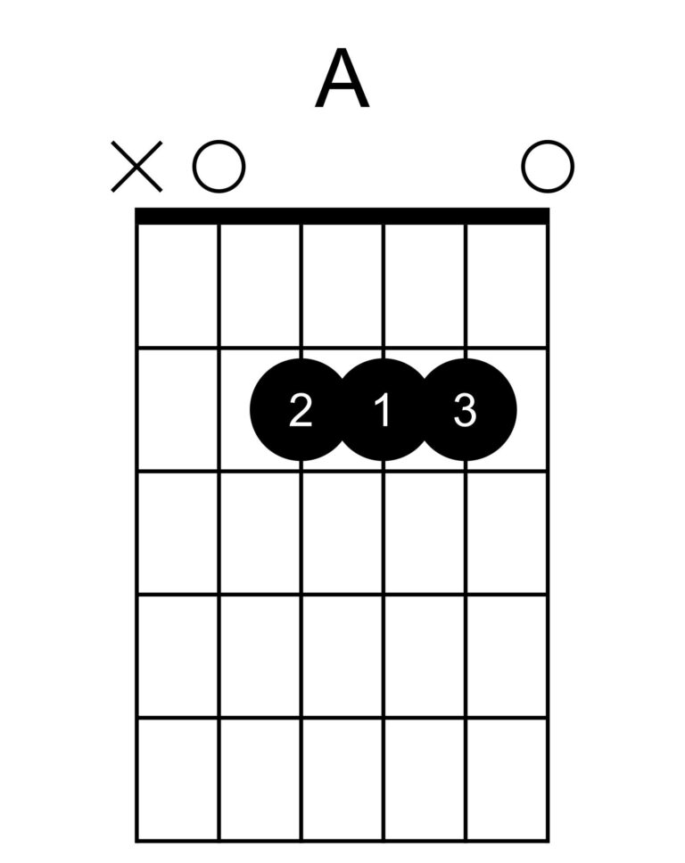 10 Must-Know Guitar Chords for Beginners - Guitar Inside Out