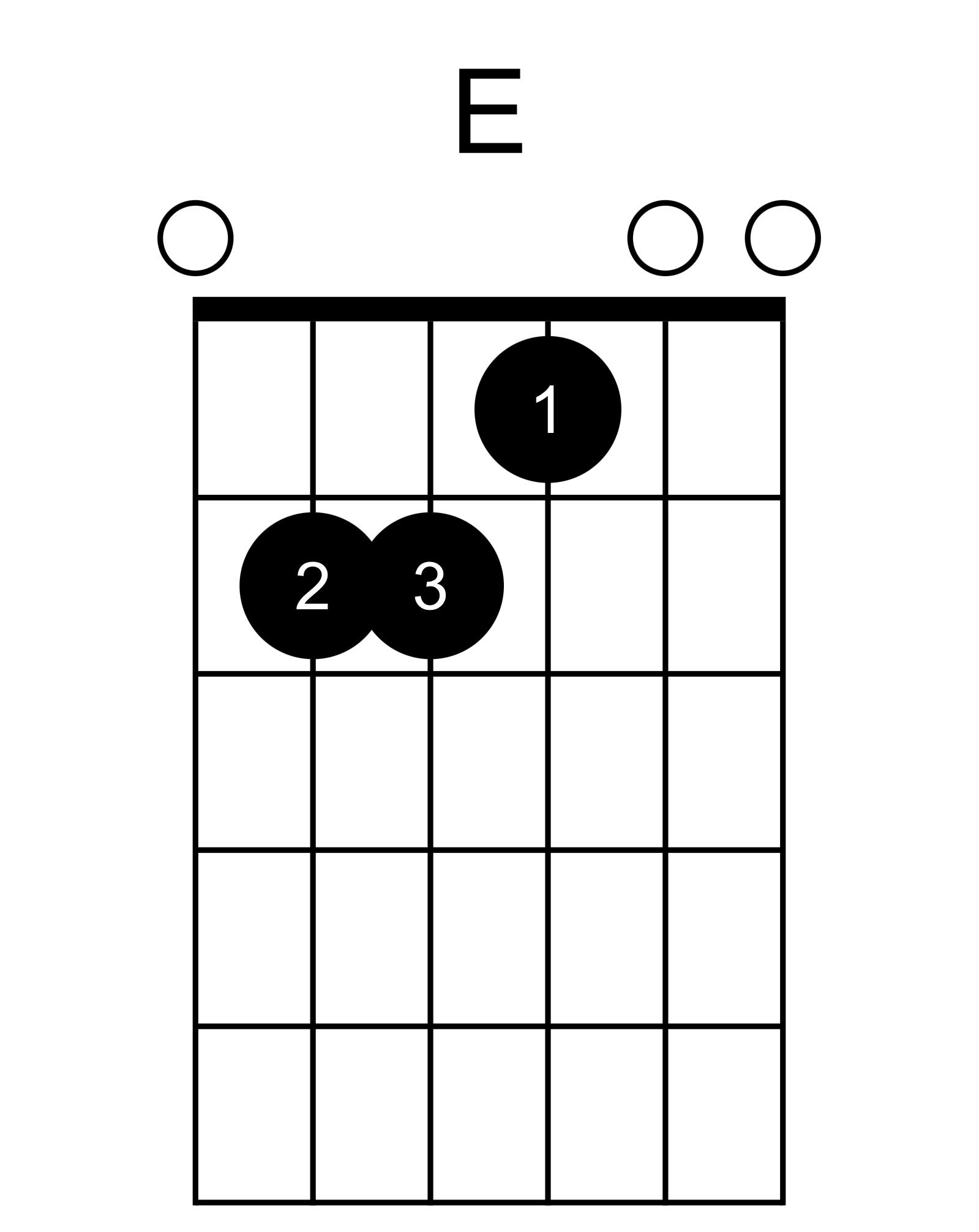 10 Must-Know Guitar Chords for Beginners - Guitar Inside Out